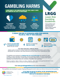 Harms of Gambling